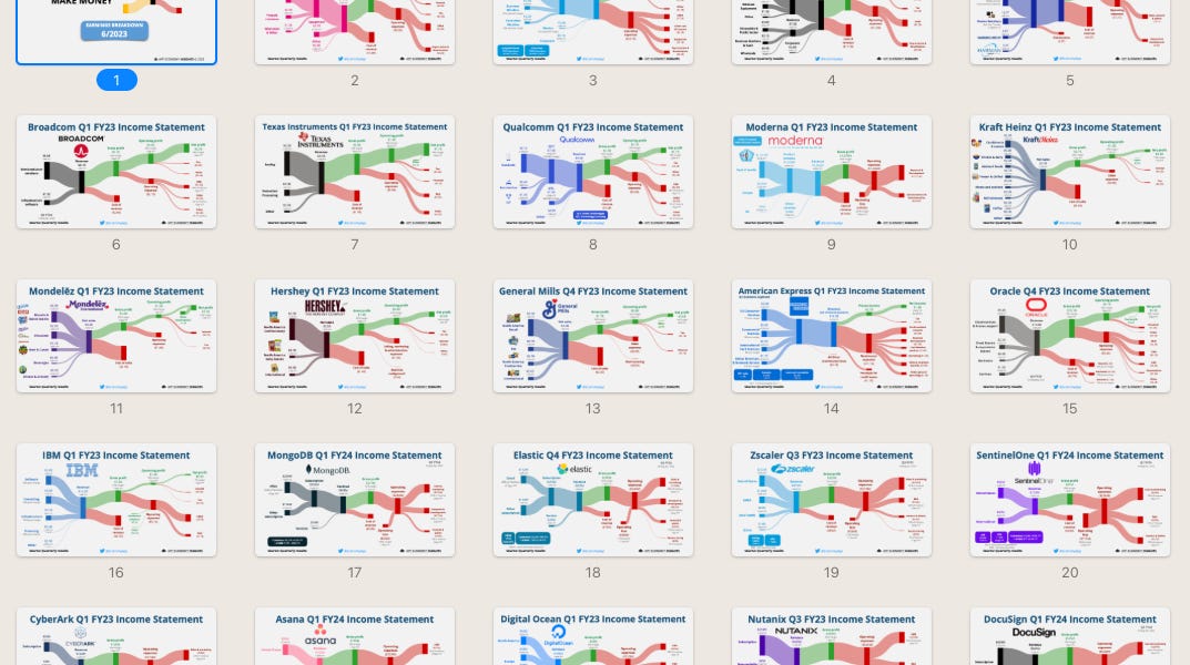 📊 Earnings Visuals (6/2023) - by App Economy Insights