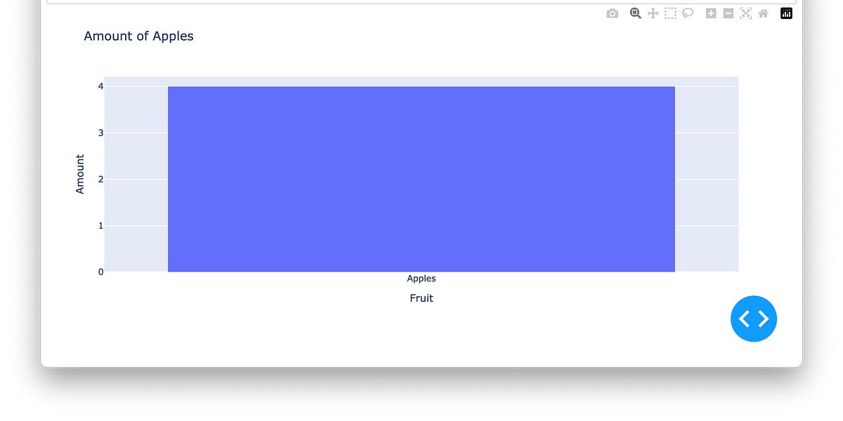 Fruit Visualization Dashboard with Dash and Plotly