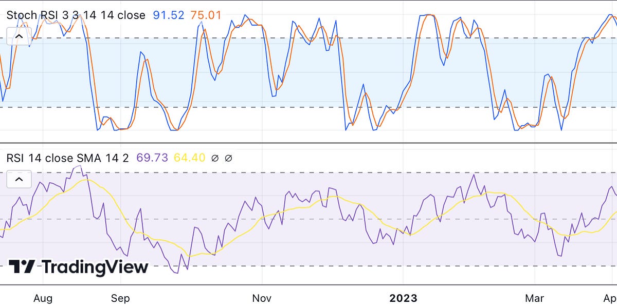 WC-07/16: Expect a bad week - by Justo E. Karell