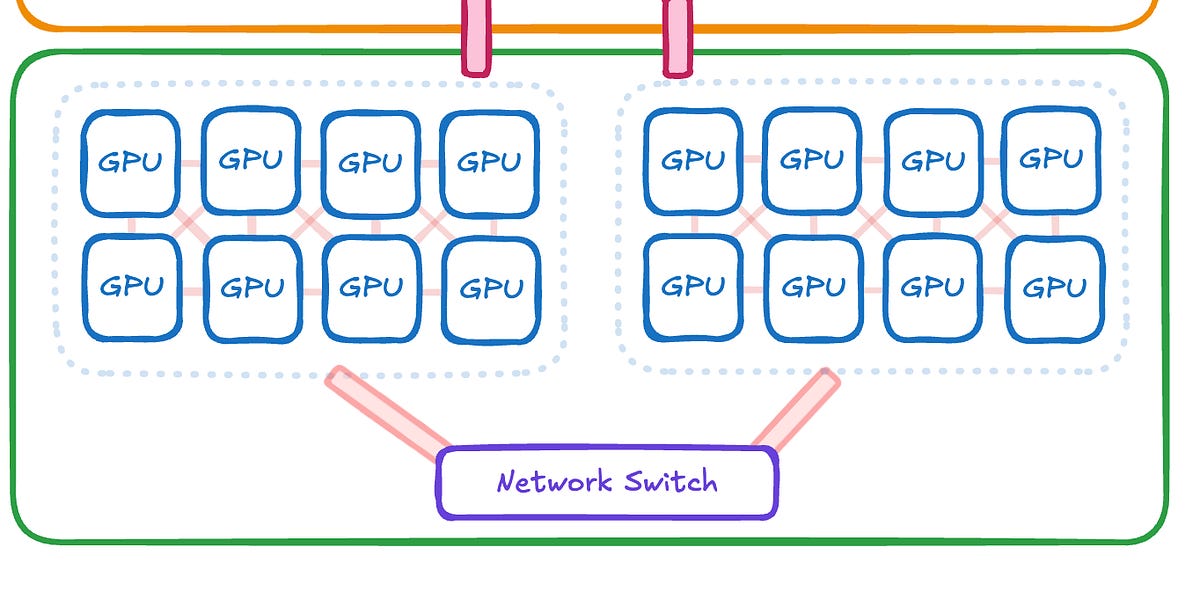 GPU Networking Basics, Part 2 - by Austin Lyons - Chipstrat