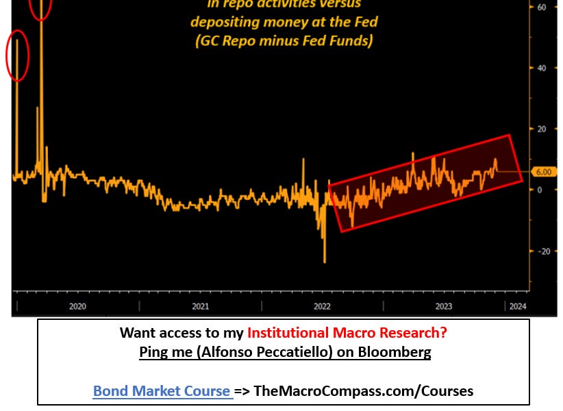 The Liquidity Conundrum - by Alfonso Peccatiello (Alf)