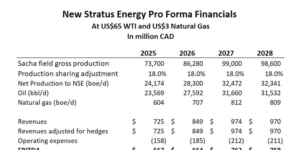 (Public) New Stratus Energy - The Ultimate Oil Beta