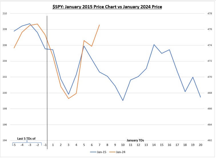 CPI is Tomorrow, What are the Models Saying?