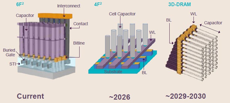 Atomic layer deposition, next-gen transistors, and ASM