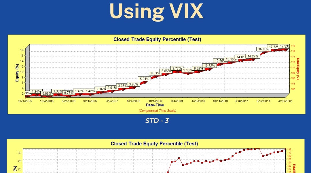 Trading SPY And S&P 500 Using VIX: Leveraging Volatility Insights