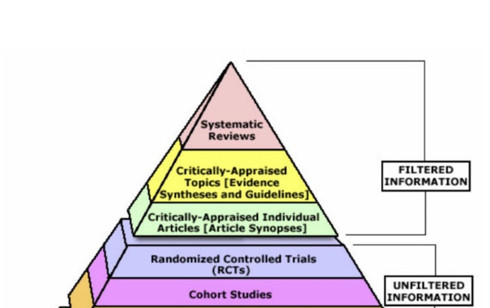 The “evidence pyramid” should be dismantled, brick by ill-conceived brick
