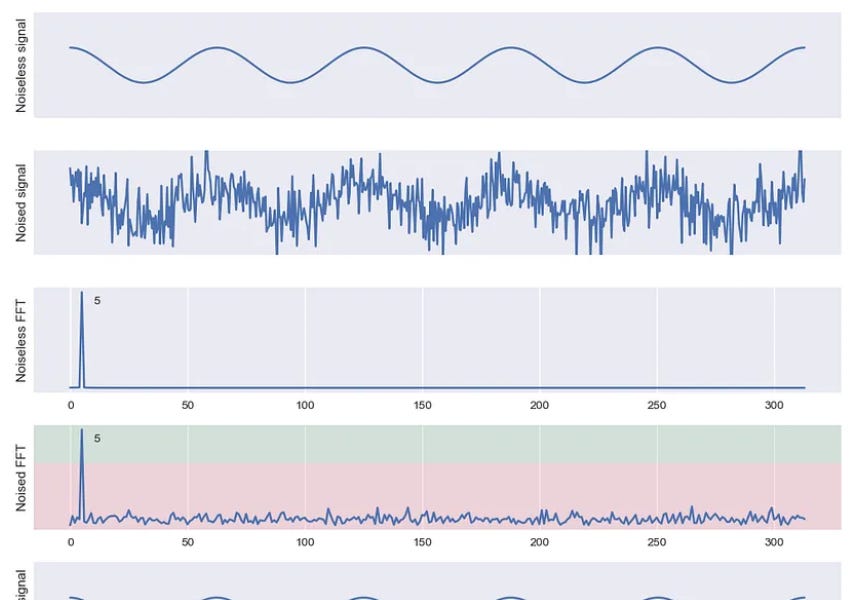 Wavelet transformation - by Chau Nguyen