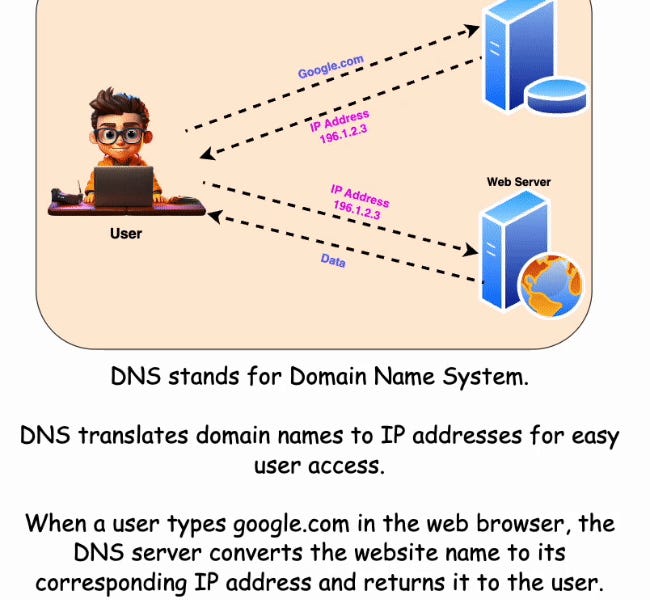 Demystifying DNS: Understanding the Backbone of Internet Connectivity