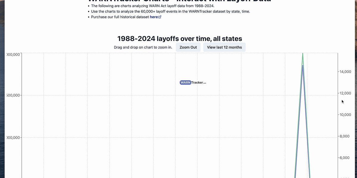 New feature: interactive layoff charts