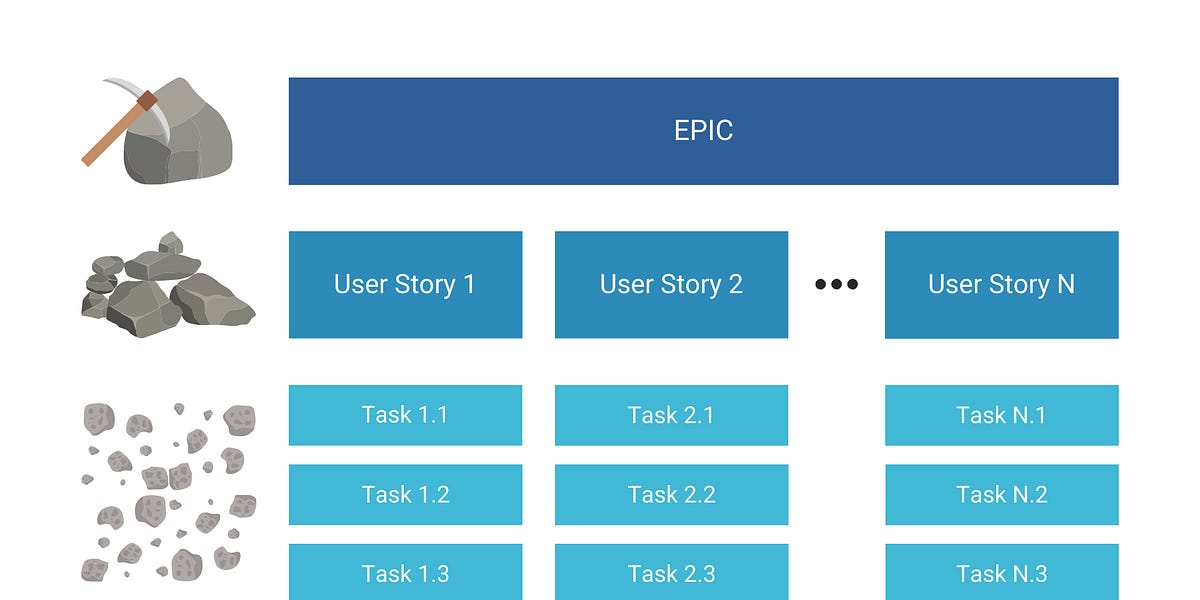 How to Write User Stories: The Ultimate Guide