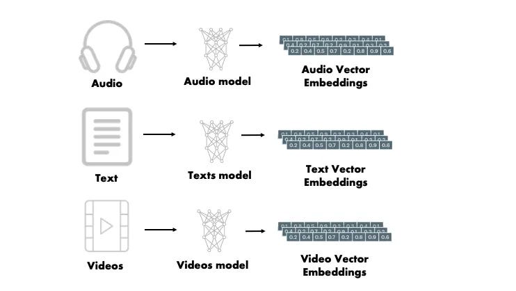 Choosing the Right Embedding Model: A Guide for LLM Applications