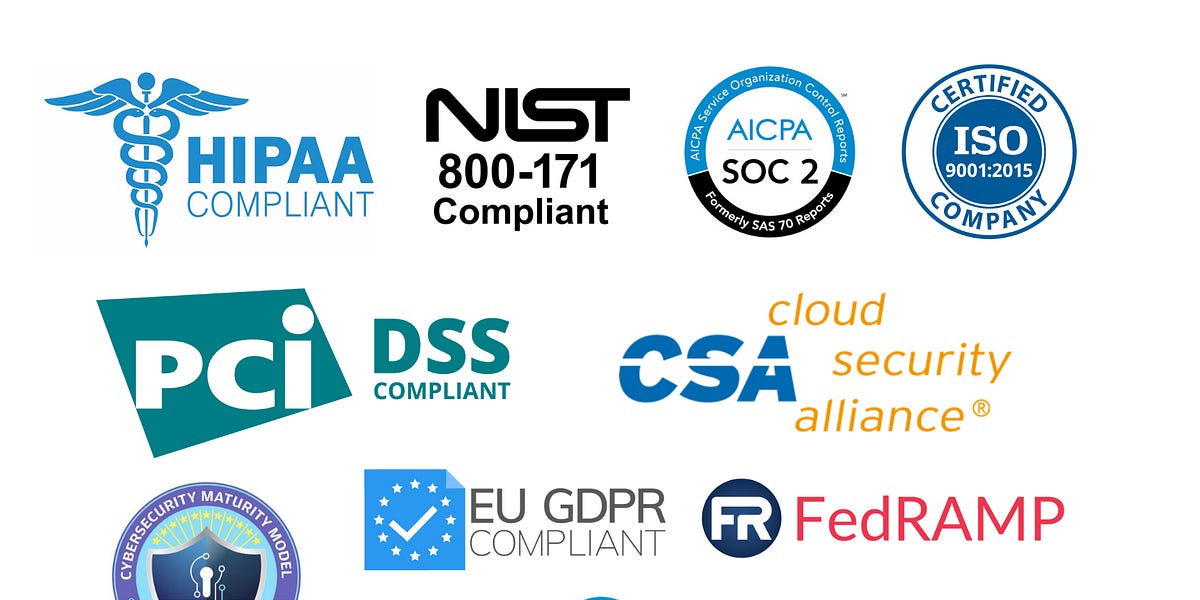 The importance of adopting a security-first mindset and why compliance ...