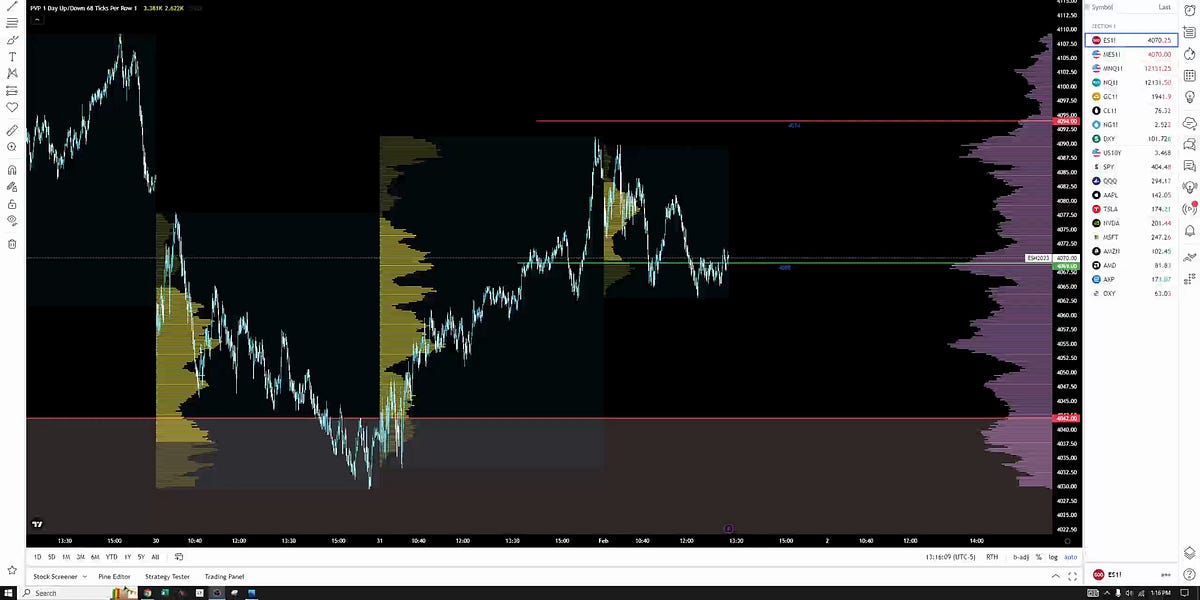 FOMC (Rate Decision) Levels - Flint Flow