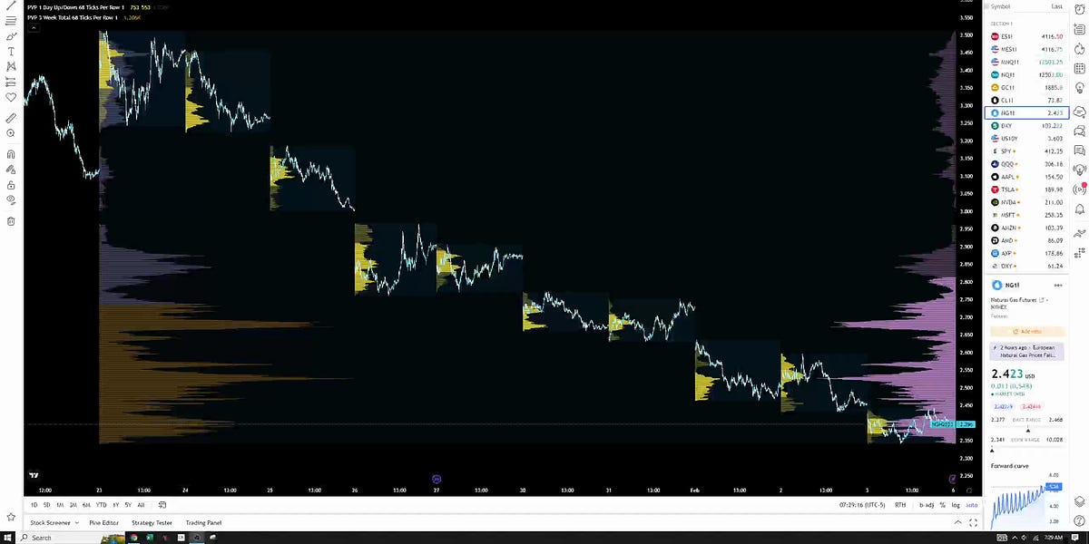 Daily Plan 2/6/23 - Flint Flow