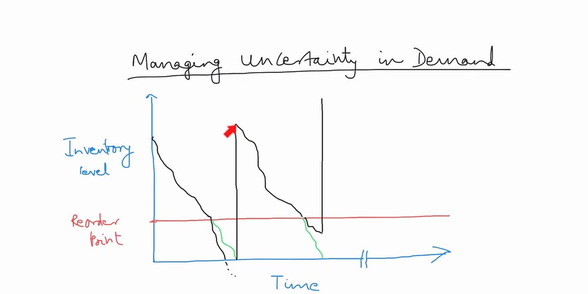 Probabilistic Inventory Model - Girijesh Pathak