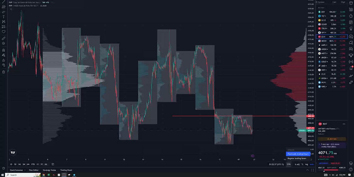 Weekly Outlook 2/20/23 - Flint Flow