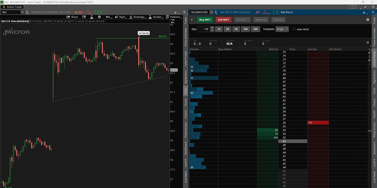 How to ThinkorSwim Ep.1 - by Panda Options
