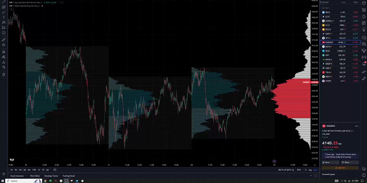 Daily Plan 4/25/23 - Flint Flow