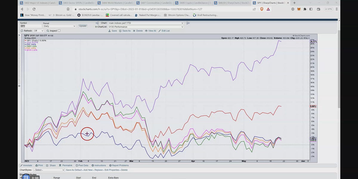 The Macro Cafe - by ElliottWaveCafé - Elliott Wave Café