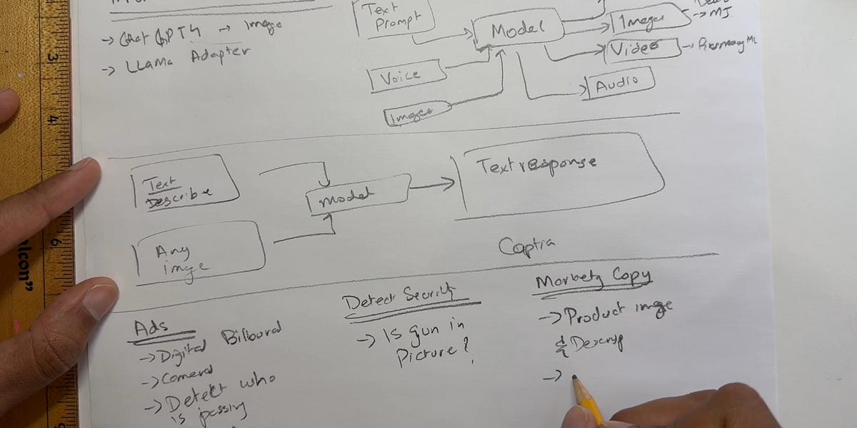 The Power of Multimodal Models for the Enterprise