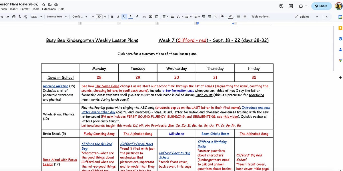 Video: Summary of Lesson Plans Week 7 (days 28-32)