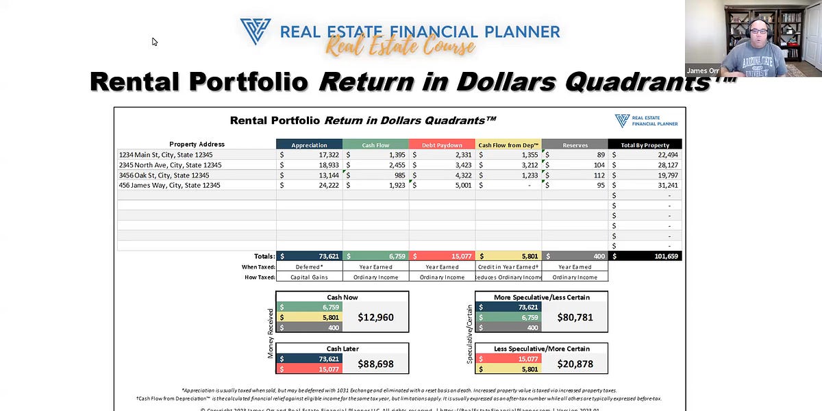 Rental Portfolio Return in Dollars Quadrant™ Spreadsheet