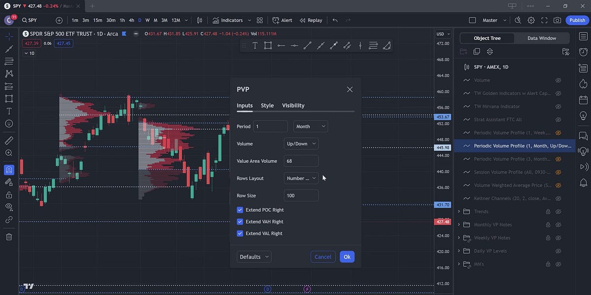 Captain Wick's Chart Setup - by Captain Wick