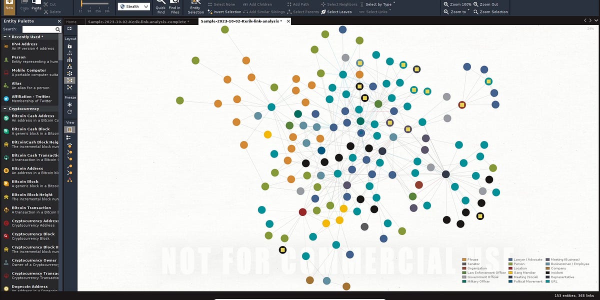 Actual Maltego Link Analysis - by Neal Rauhauser
