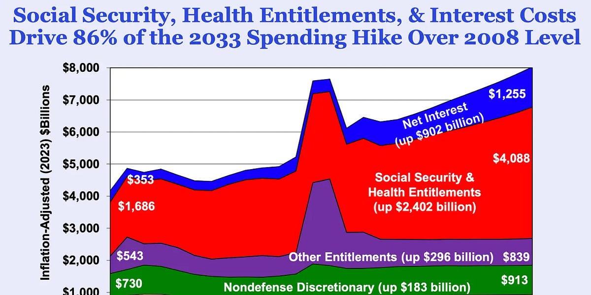 Heading Towards the Fiscal Cliff | Brian Riedl & Richard Hanania