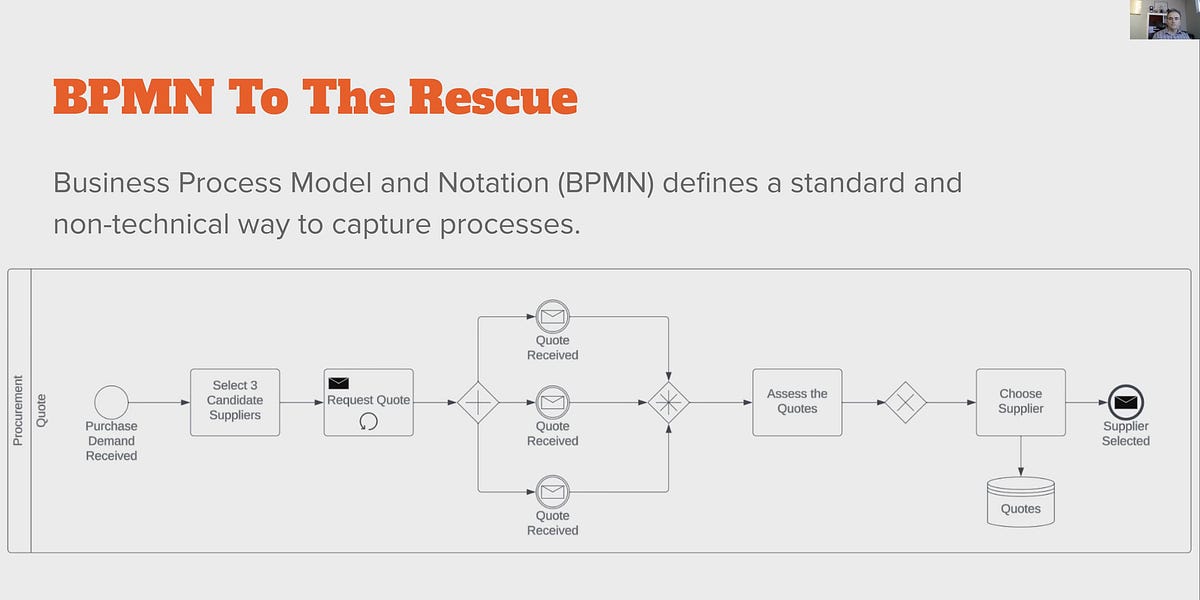 Webinar #15 - Mário Bittencourt: Leveraging BPMN for Seamless Team Collaboration in Software ...