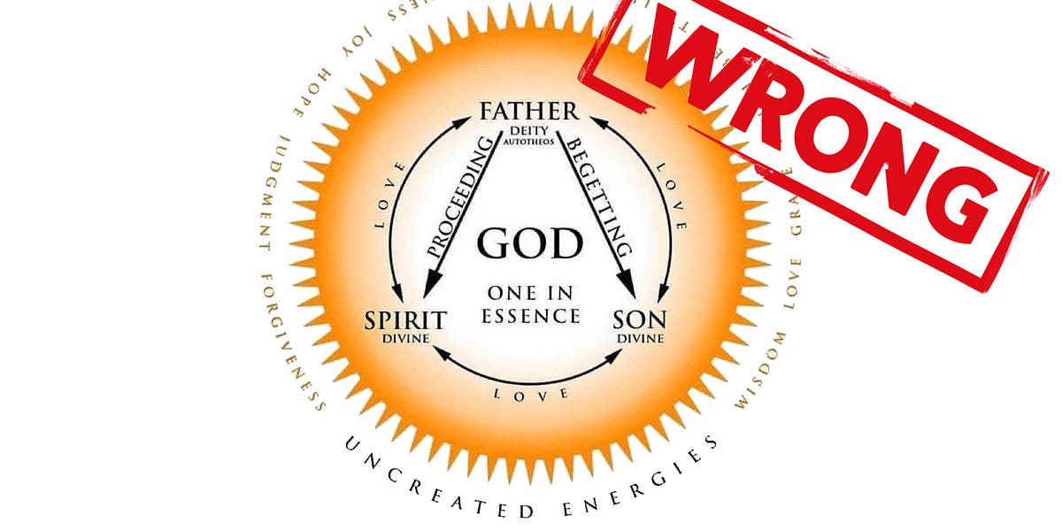 THE TRINITY #16: Why Monarchical Trinitarianism is Wrong (Eastern ...