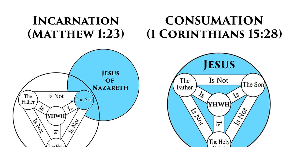 THE TRINITY #17: The Case for Triune Monarchy (1 Corinthians 15:28)