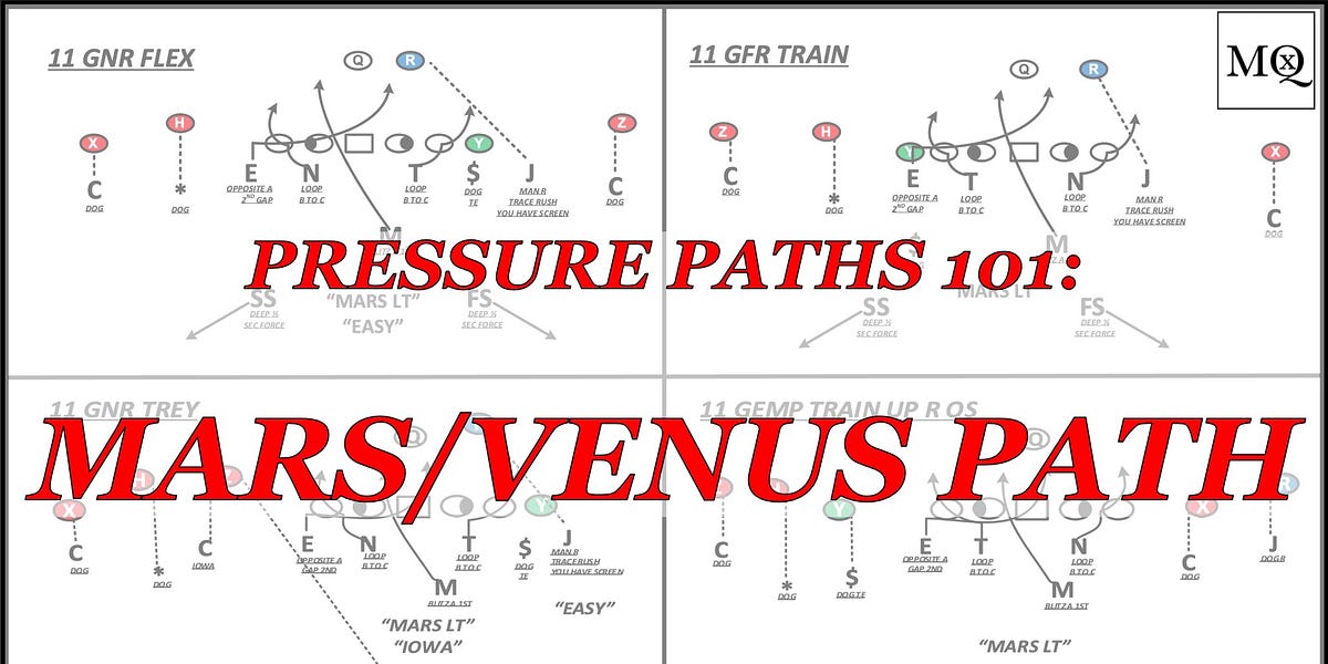 Pressure Paths 101: The Mars/Venus Path - MatchQuarters