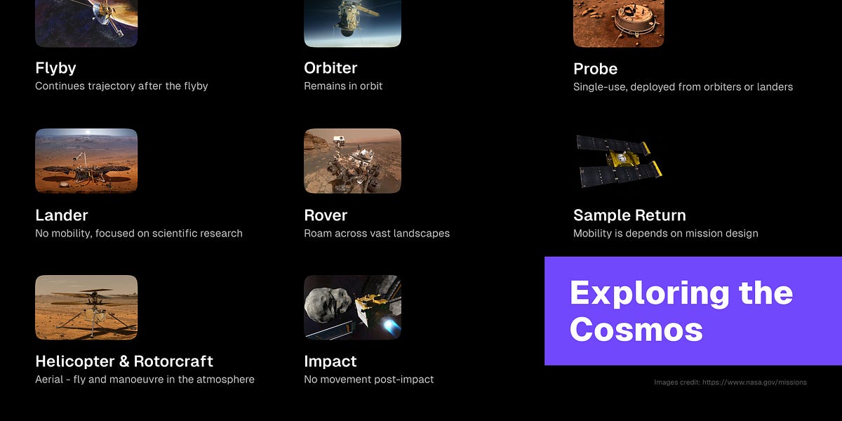 Exploring the Cosmos: A Look at Various Spacecraft