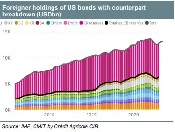 We Will Buy Our Own Bonds Now - by VBL - GoldFix