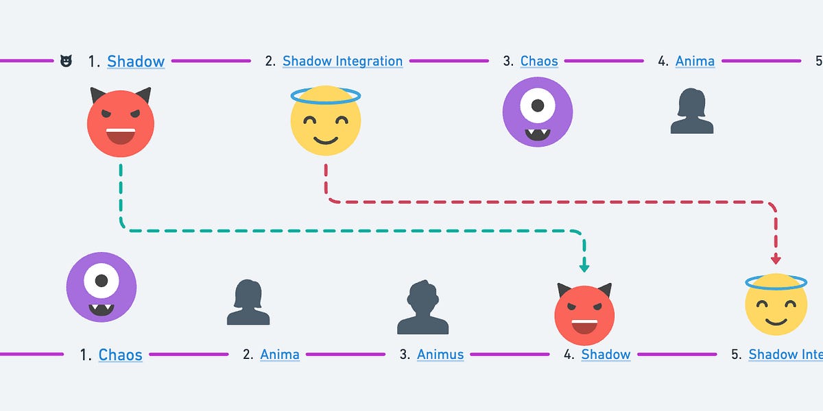Building a Research Visual Map Using Whimsical