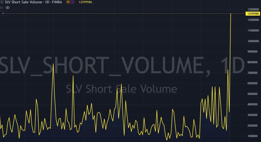 Silver: The SLV Show and Tell - by VBL - GoldFix