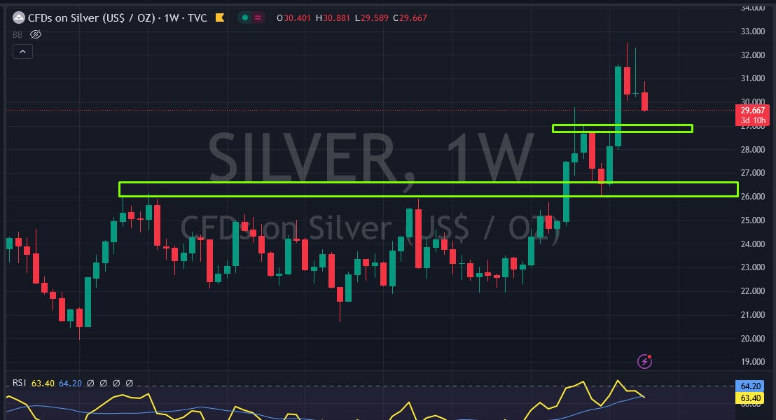 Special: Crescat's Rise of Hard Assets, Silver Update