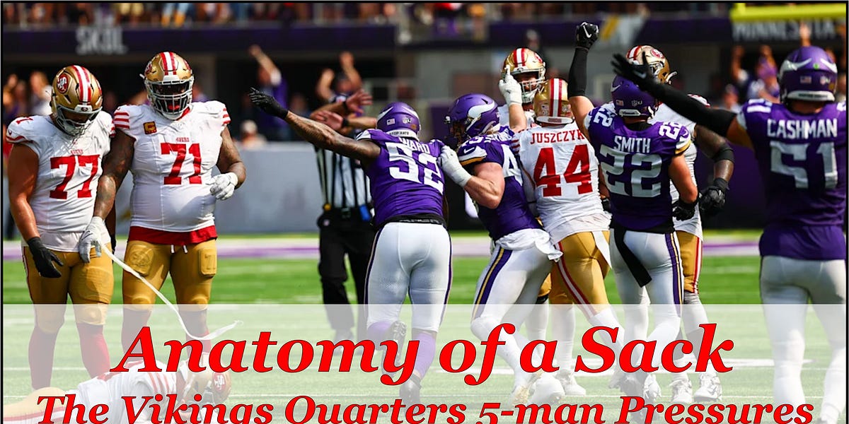 Anatomy of a Sack: The Vikings Quarters Five-Man Pressures