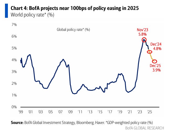 Hartnett: US Exceptionalism End is Near? - by VBL - GoldFix