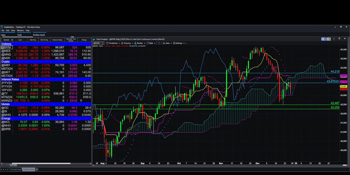 This Chart Looks Terrible 😆 - by Mindie Kniss