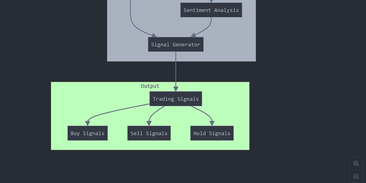 AI and Agentic Workflows in Algorithmic Trading Systems (Part 2)