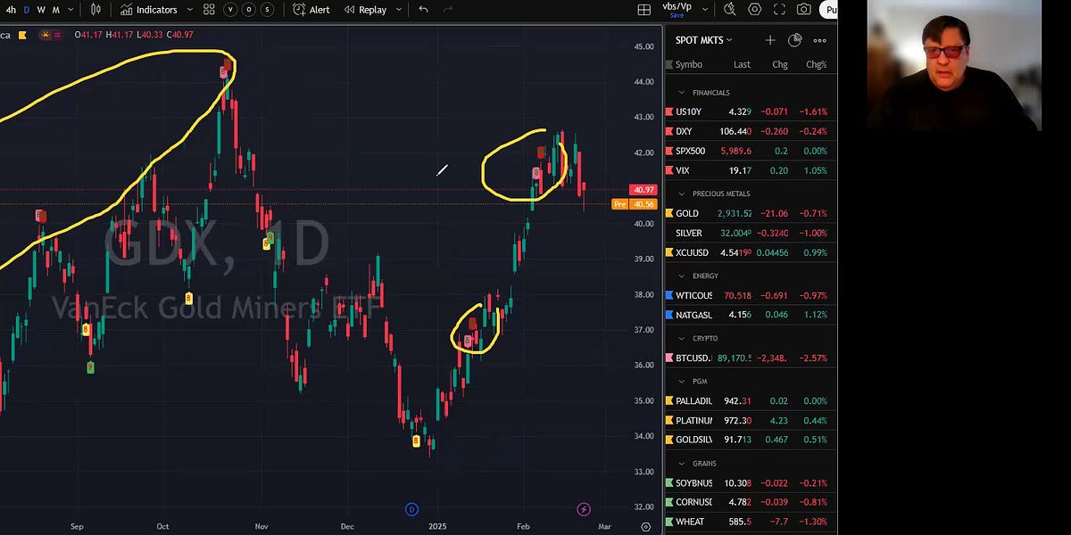 The Mar-a-Lago Accord Will Change Money Forever - GoldFix