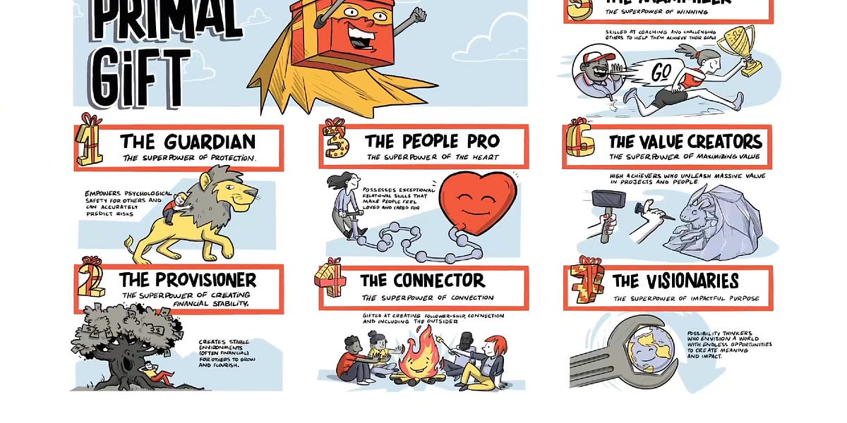 What is the Primal Gift? - Primal Question with Mike Foster