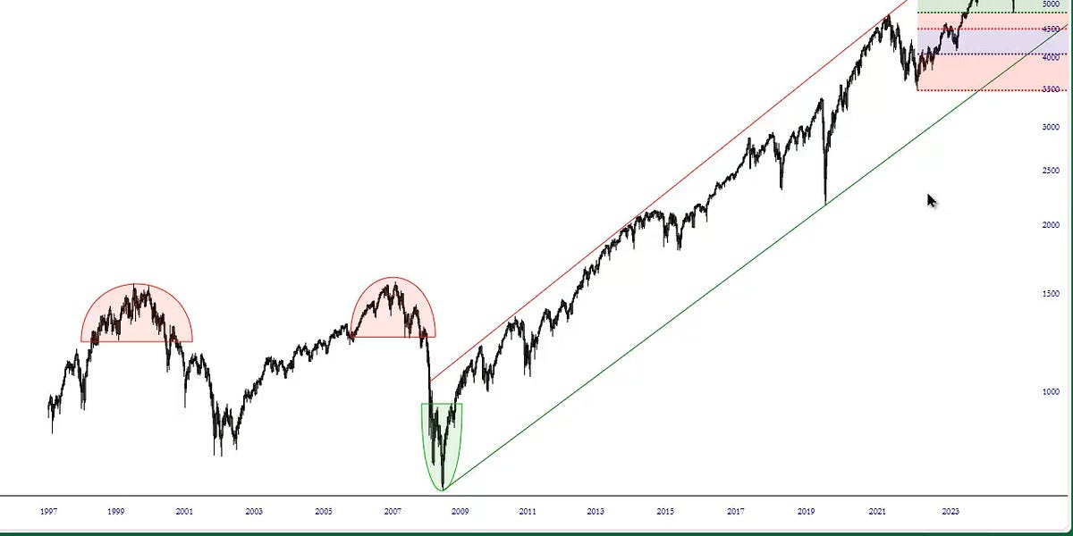 Mayhem Indexes - Slope of Hope Charts for Short Sellers