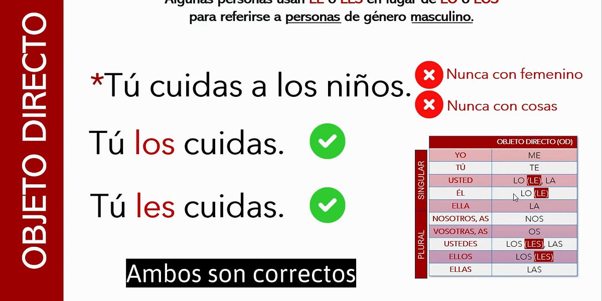SPANISH GRAMMAR ¿Sabes cuándo usar "le" o "les"?