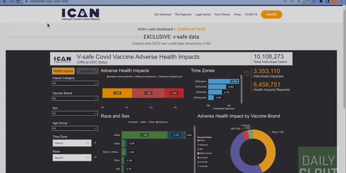 A Walk-Through of ICAN's V-safe Dashboard