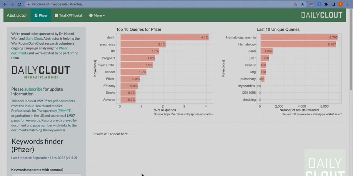 A Demonstration of How to Use the Abstractor Tool to Search the Pfizer ...