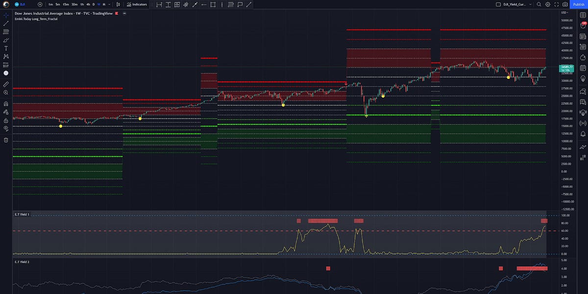 Imminent crash coming? - by Ignac Mostovic