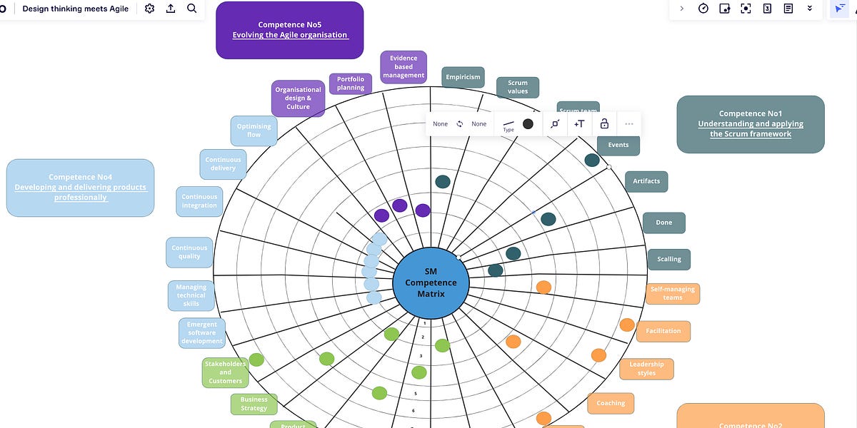 Scrum Master Competence Matrix - by Deniz Hoti